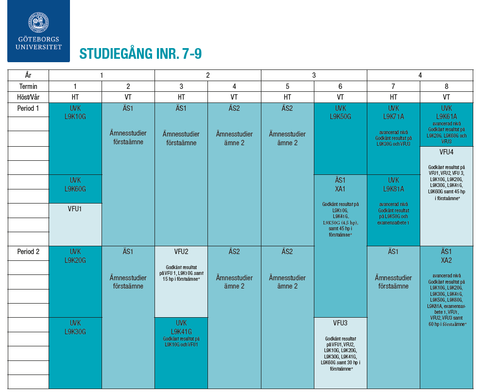 Ämneslärarprogrammet | Göteborgs universitet